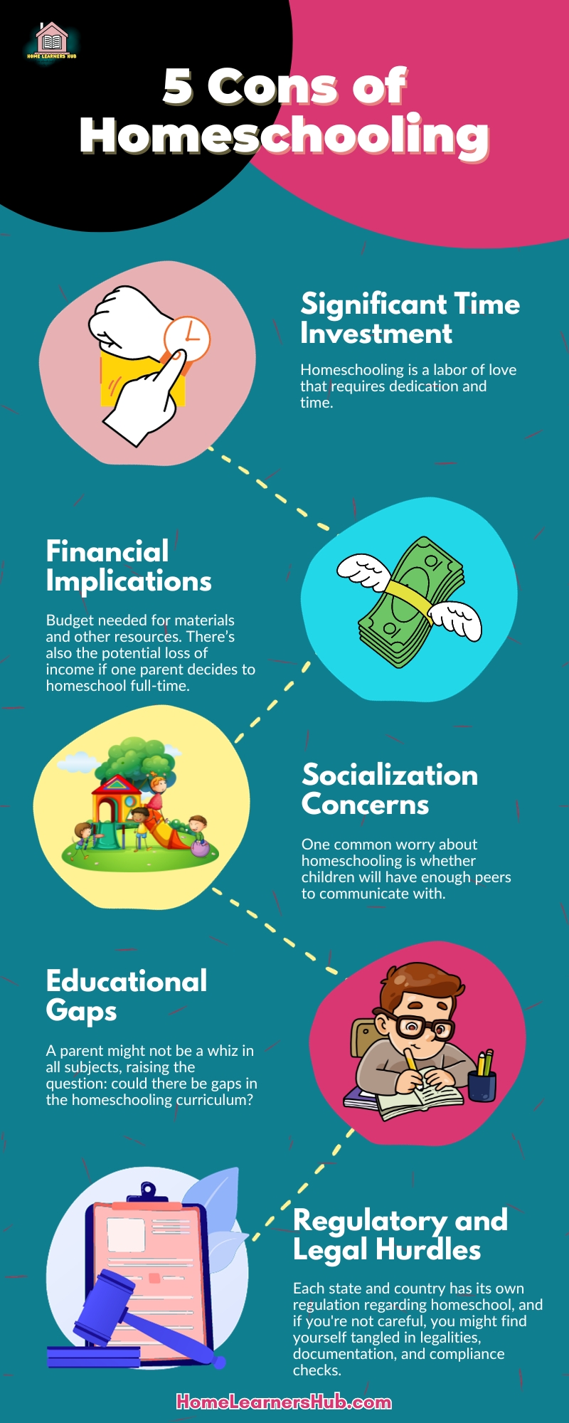 Why Choose Homeschooling? - Pros and Cons - Home Learners Hub